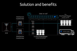 Green Grocers – Coop Norge’s sustainability success