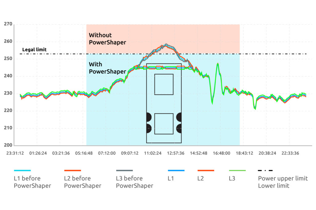 Cultivating currents: Lede DSO sows seeds of solar success with Pixii